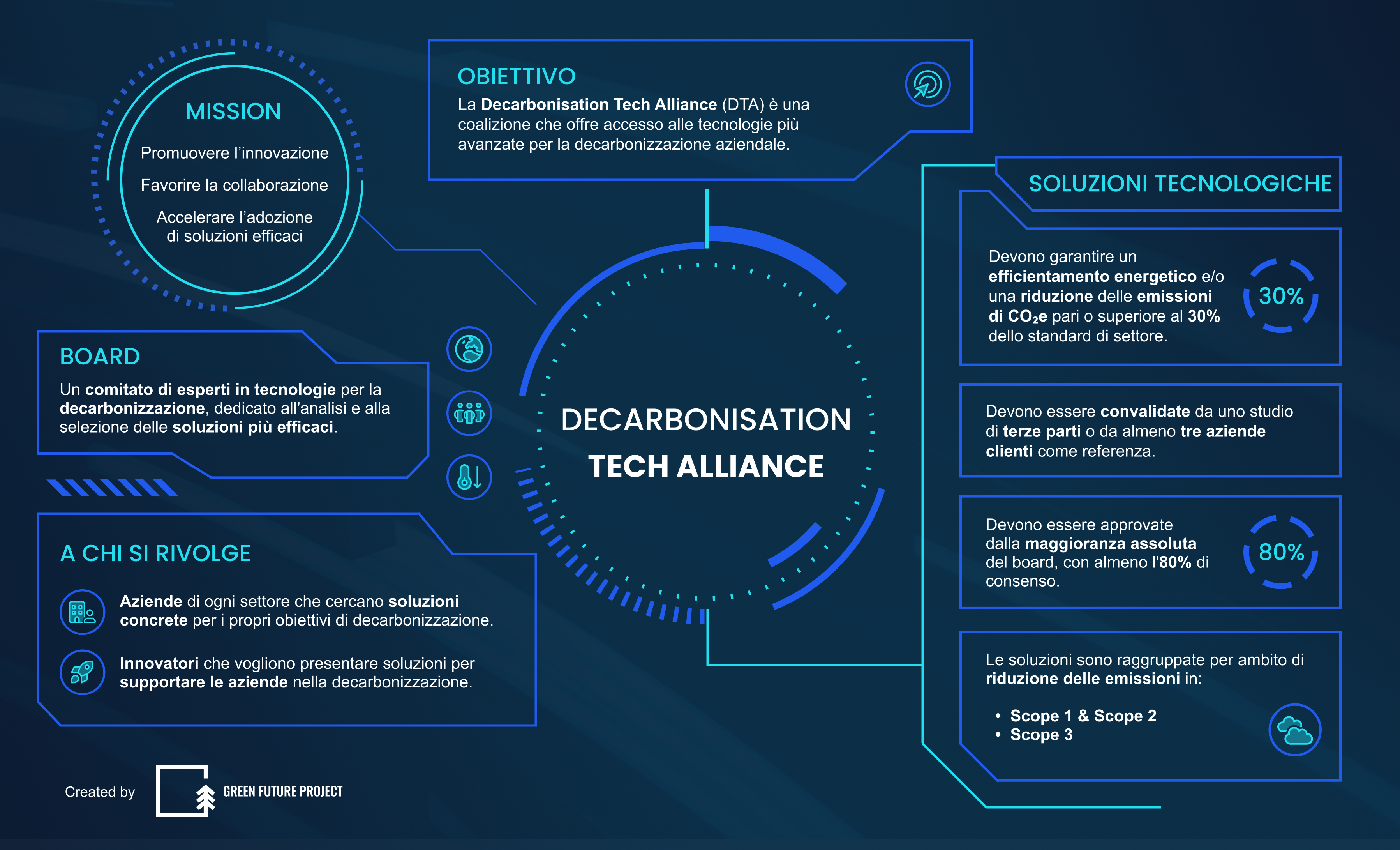 Decarbonizzazione: cos’è, perché è essenziale e come attuarla